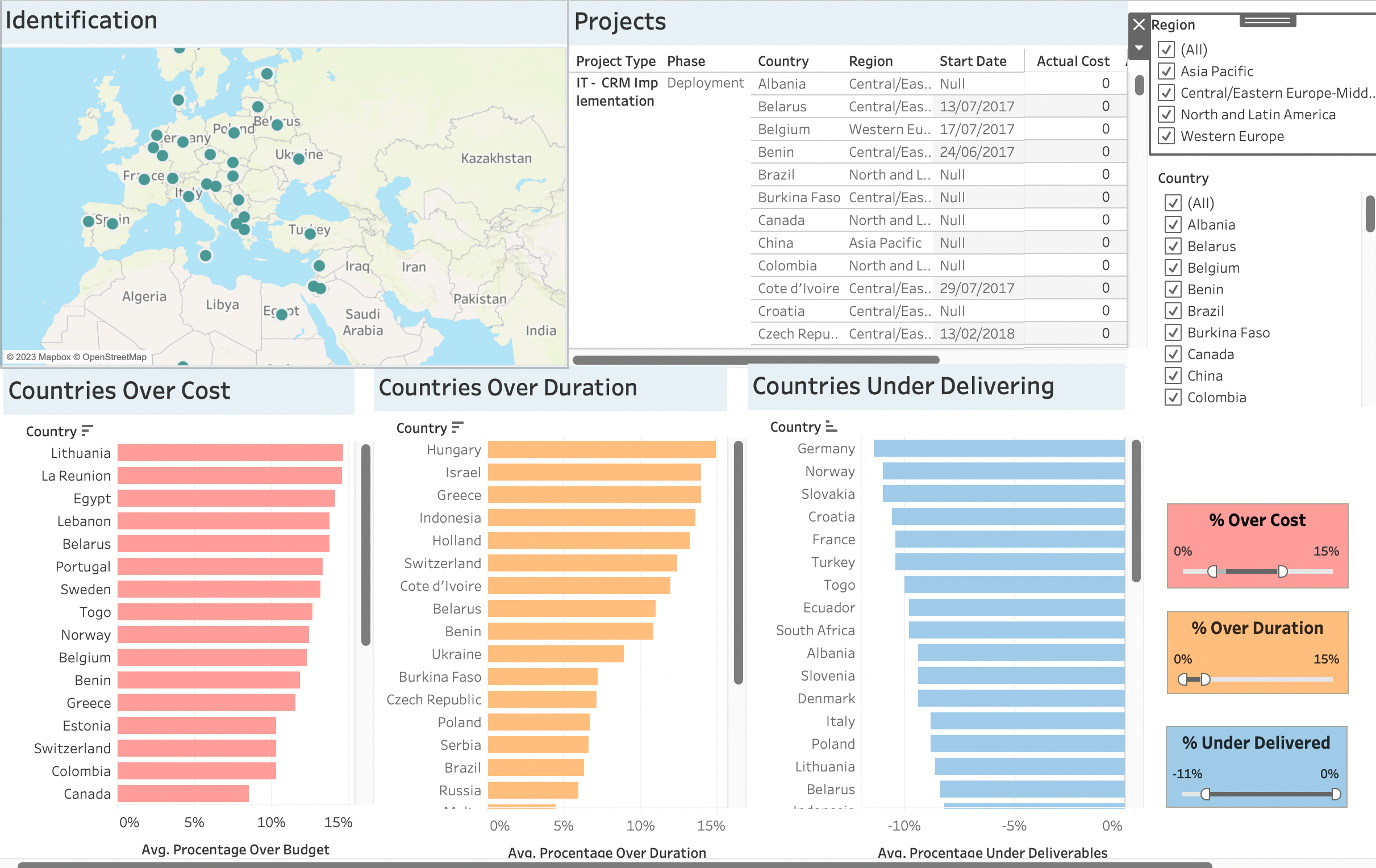 GitHub - EwelinaSwiderska/DataAnalysisWithTableau