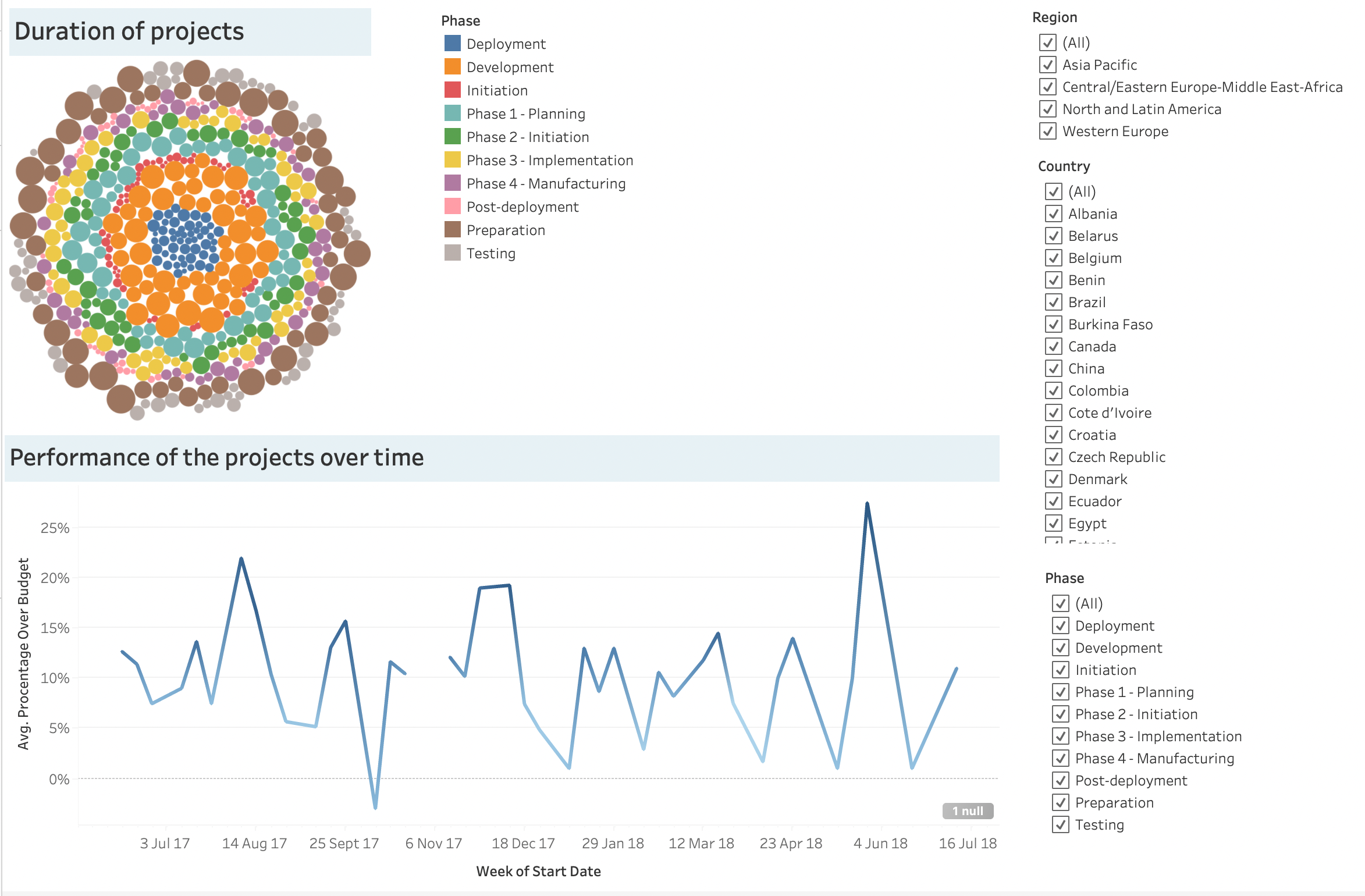 GitHub - EwelinaSwiderska/DataAnalysisWithTableau