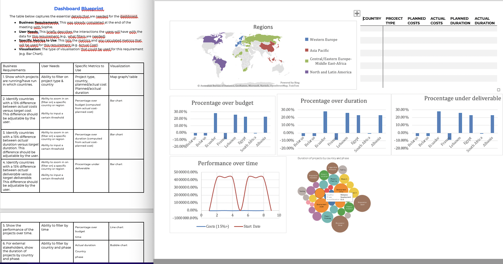 GitHub - EwelinaSwiderska/DataAnalysisWithTableau