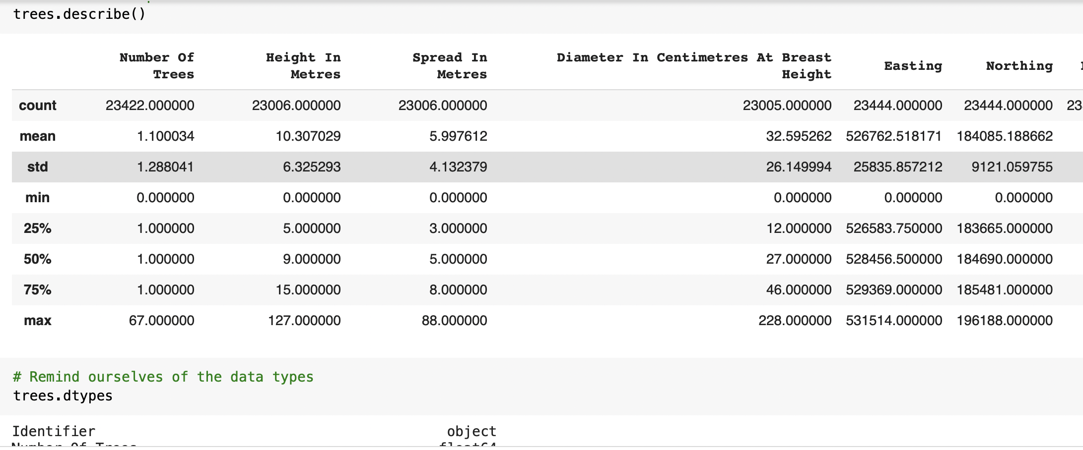 GitHub - EwelinaSwiderska/DataAnalysisWithPython