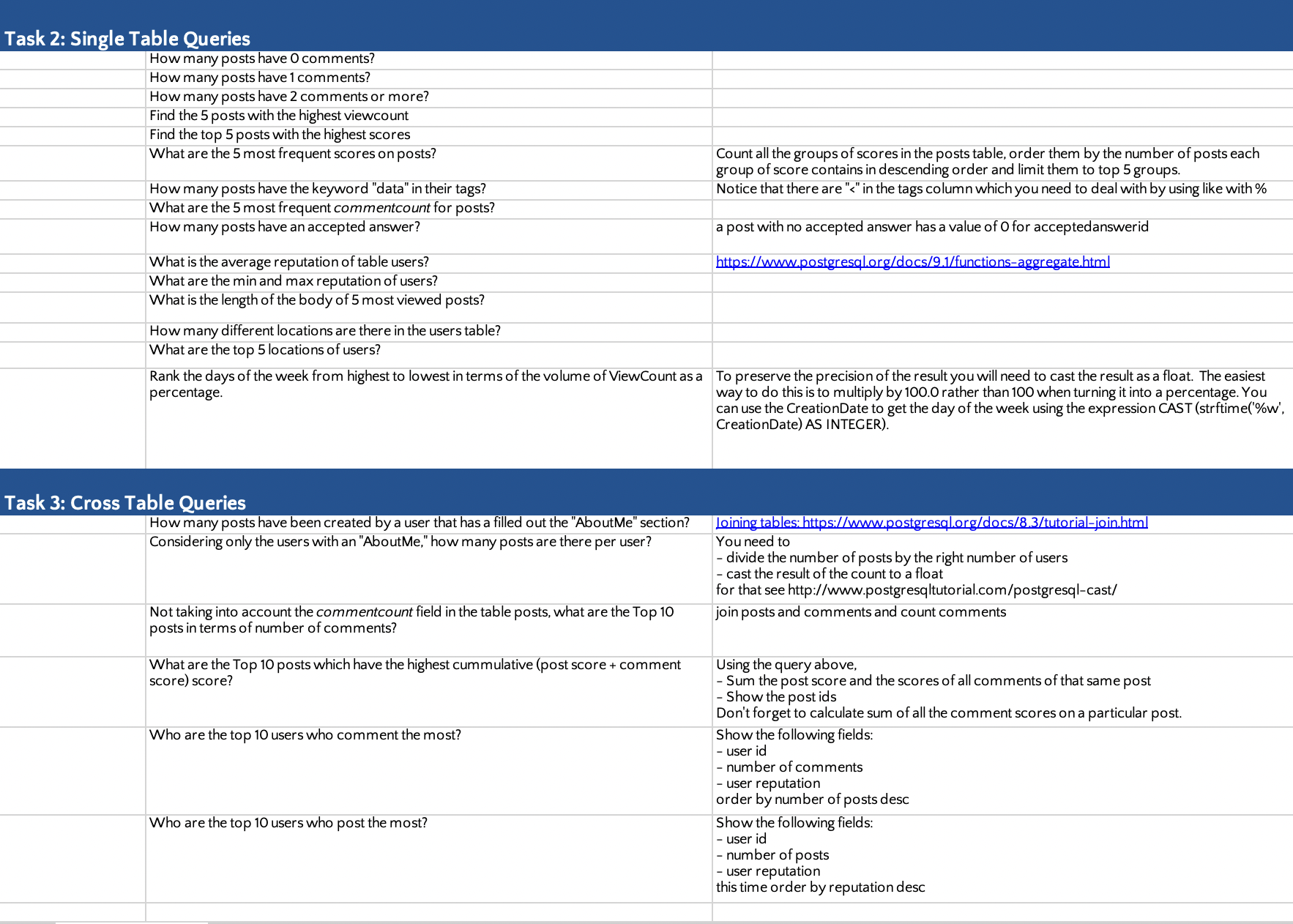 GitHub - EwelinaSwiderska/DataAnalysisWithSQL
