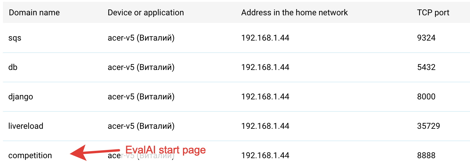 Login through internet returns error: Access has been blocked · Issue #2788 · Cloud-CV/EvalAI ...