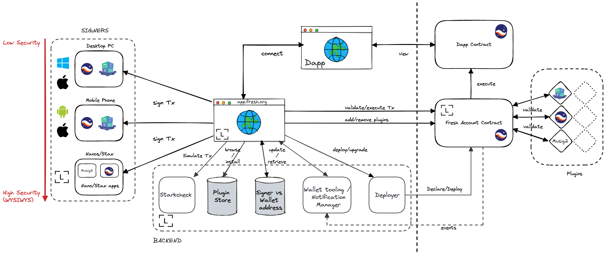 Documentation · Issue #21 · LedgerHQ/ledger-fresh-management · GitHub
