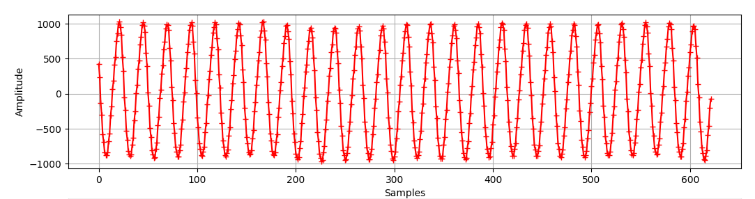 I2S channel randomly reboots incorrectly (IDFGH-9799) · Issue #11135 ...