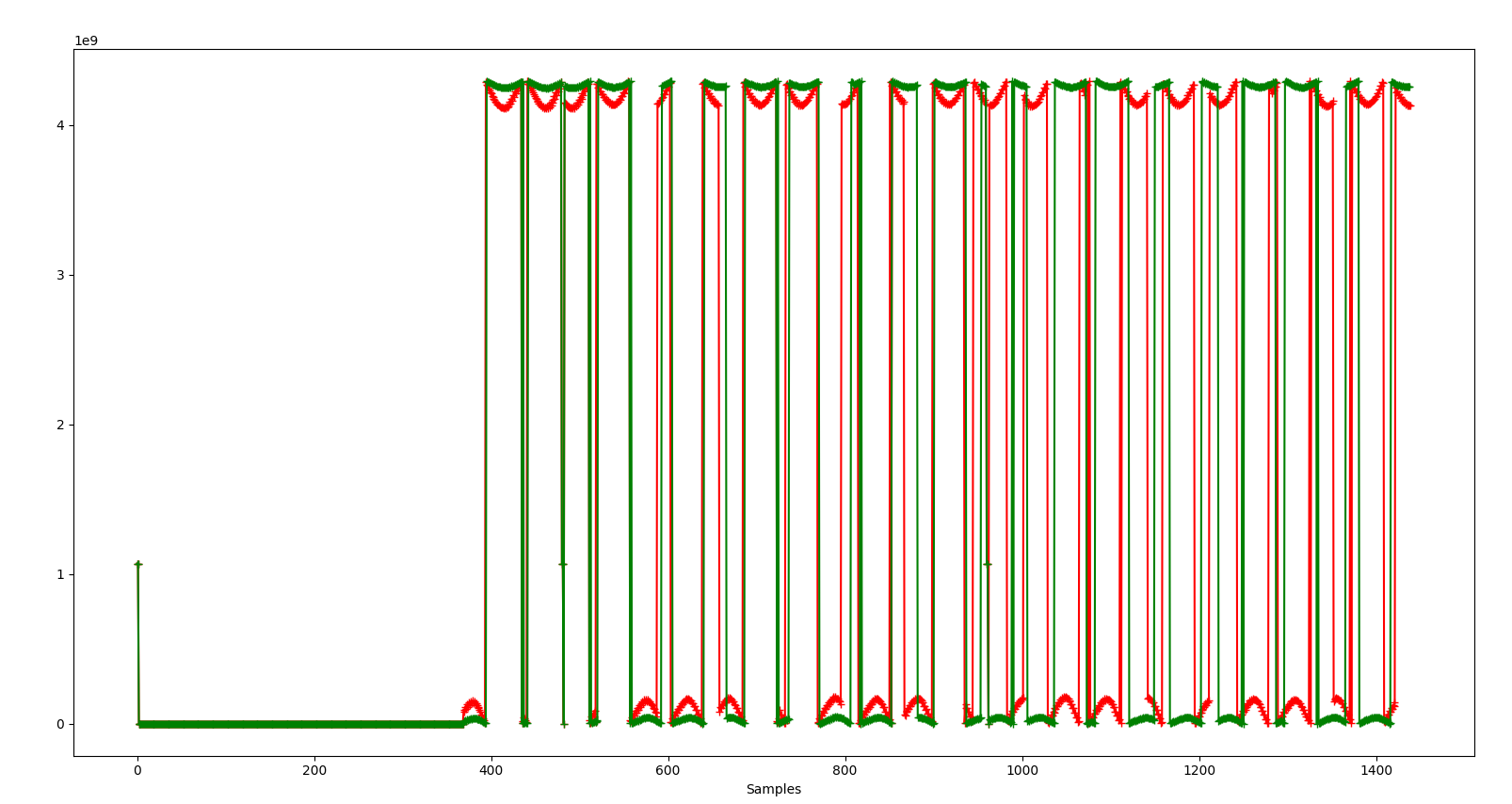 I2S channel randomly reboots incorrectly (IDFGH-9799) · Issue #11135 · espressif/esp-idf · GitHub