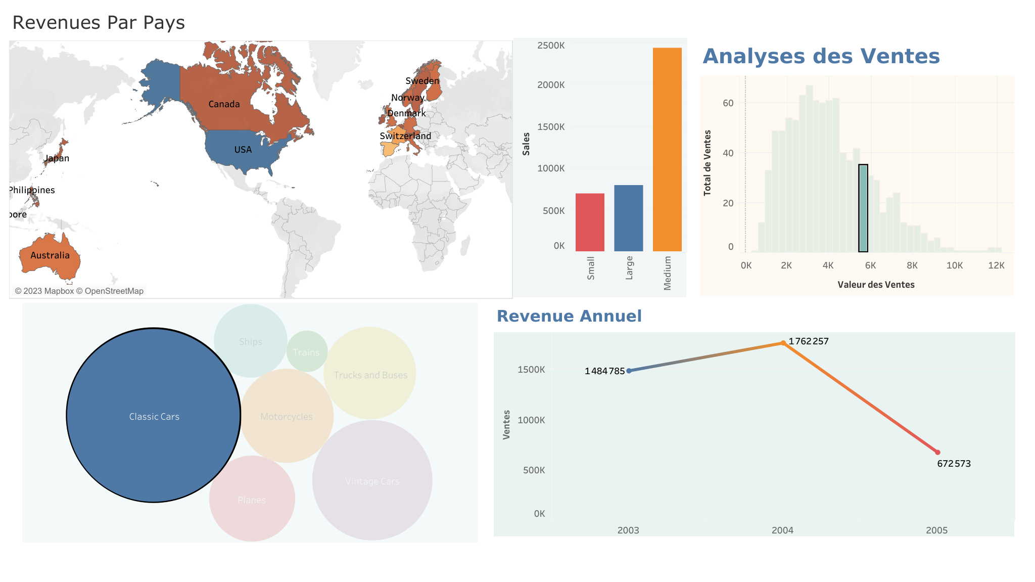 GitHub - Morelkdata/PortfolioProject