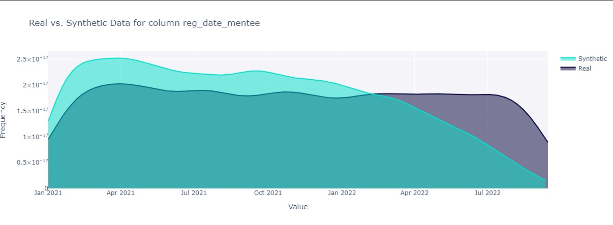 Incorrect Distribution For Uniform Datetime Column · Issue 1482 · Sdv Devsdv · Github 