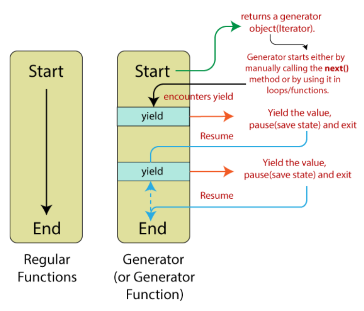GitHub - yagniksorathiya/Neural_Network
