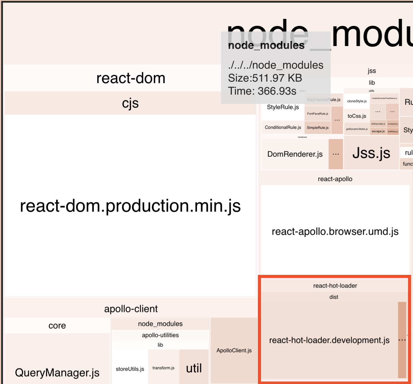 react-hot-loader development build is added to the production bundle · Issue #2096 · parcel ...