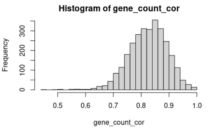 Add Sci Rna Seq3 Protocol To Salmon By Gaura · Pull Request 695 · Combine Labsalmon · Github 