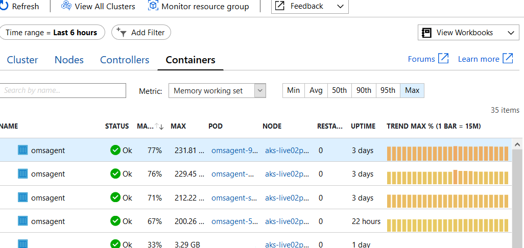 Very high memory consumption (>10GB) · Issue #665 · microsoft/OMS-Agent-for-Linux · GitHub