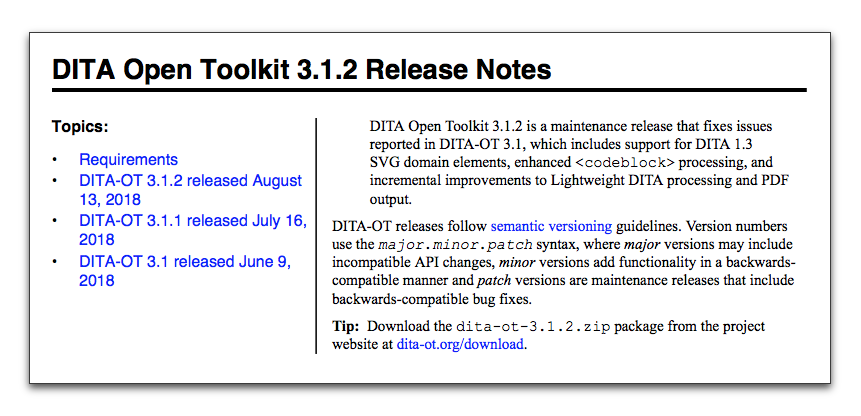 Default Pdf Layout Extra Indent On Shortdesc In Abstract · Issue 3063 · Dita Otdita Ot · Github 