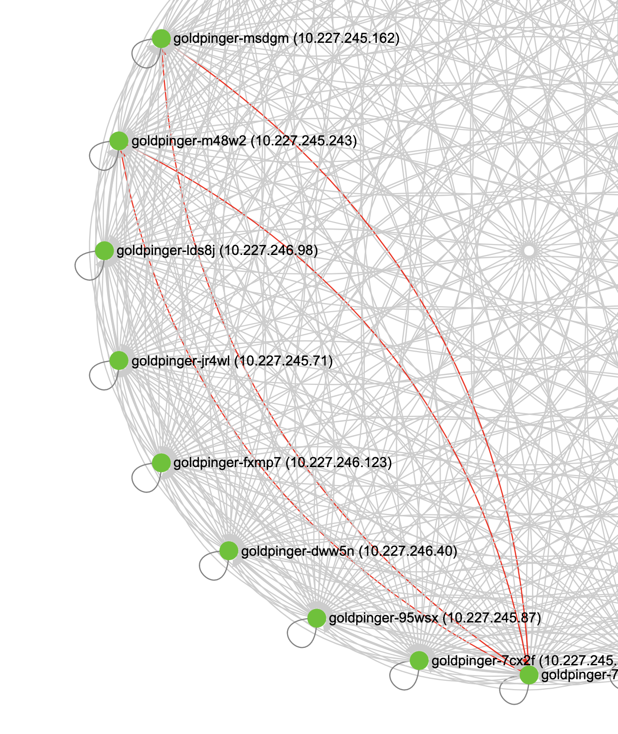 Connectivity Issues From Master To Worker Nodes · Issue 7376 