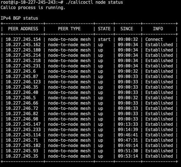 connectivity issues from master to worker nodes · Issue #7376 · projectcalico/calico · GitHub