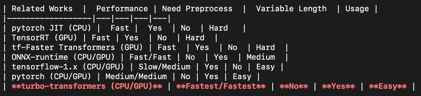 Inject spaces in ill-formatted markdown tables · Issue #2445 · sharkdp/bat · GitHub