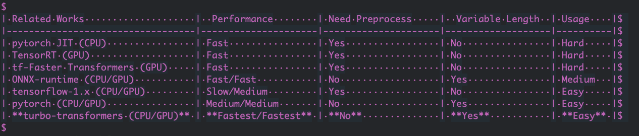 Inject spaces in ill-formatted markdown tables · Issue #2445 · sharkdp/bat · GitHub
