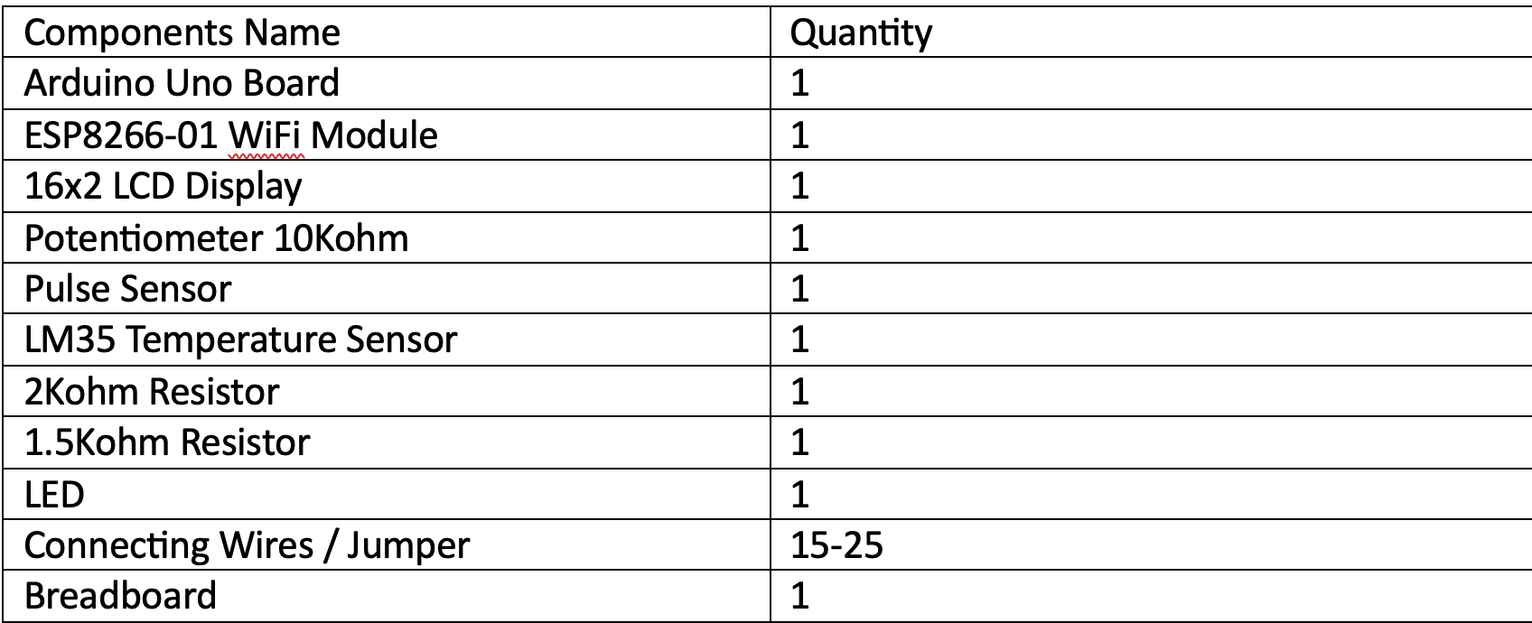GitHub - doganalpppp/IoT-Based-Health-Monitoring-System--: We are getting the patient pulse and ...