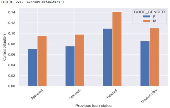 GitHub - anishkatoch/Bank-Loan-Case-Study-Loan-Approval-Enhancement: It involves analyzing a ...