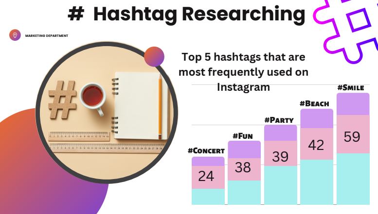 GitHub - anishkatoch/Instagram-Users-Analysis-Engagement-and-Growth ...