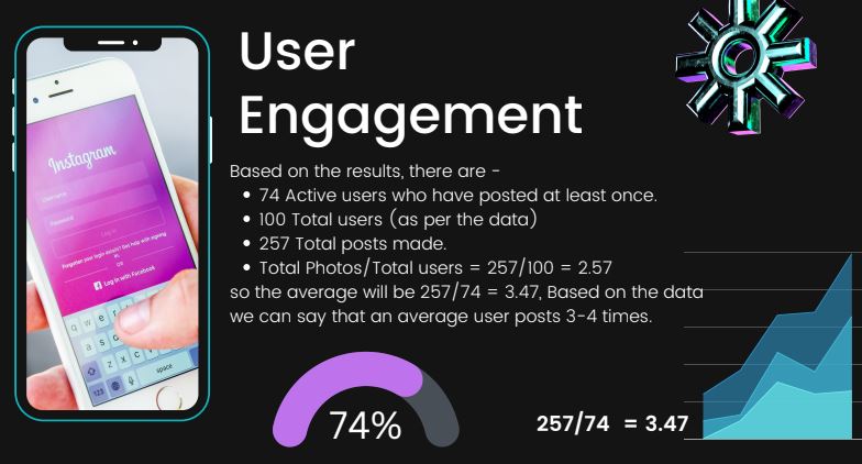 GitHub - anishkatoch/Instagram-Users-Analysis-Engagement-and-Growth: Thoroughly Analyzed user ...