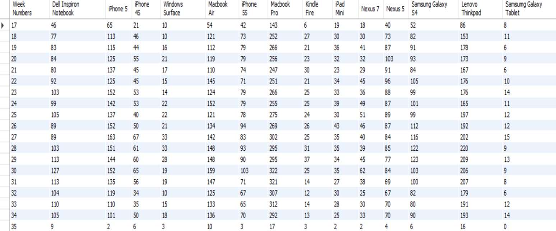 GitHub - anishkatoch/Operation-and-metric-analytics-Enhanced-Business-Efficiency: In operation ...