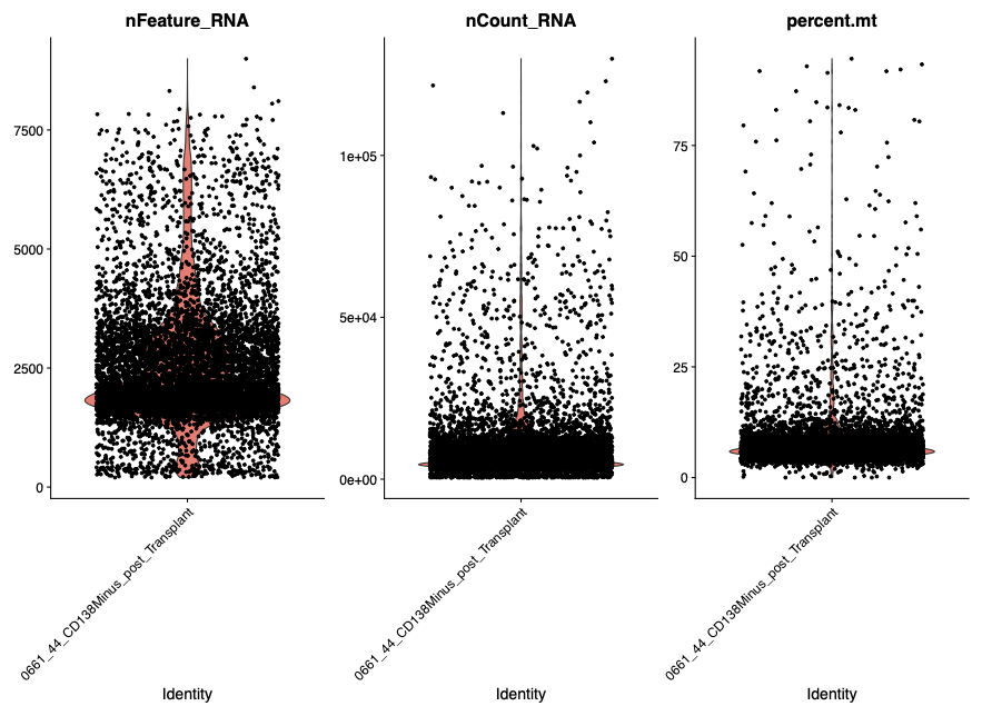 How To Add Ablines On The Vlnplot · Issue 3753 · Satijalabseurat · Github
