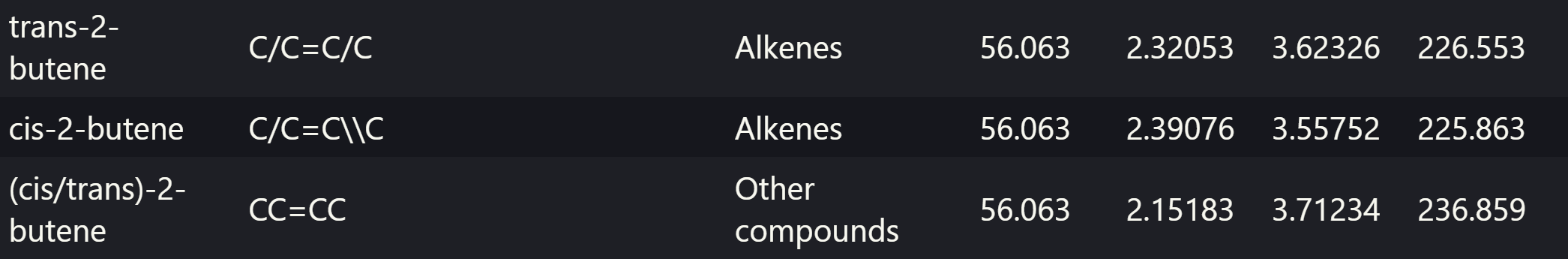 PPC-SAFT Database Butene Isomer Parameters · Issue #216 · ClapeyronThermo/Clapeyron.jl · GitHub