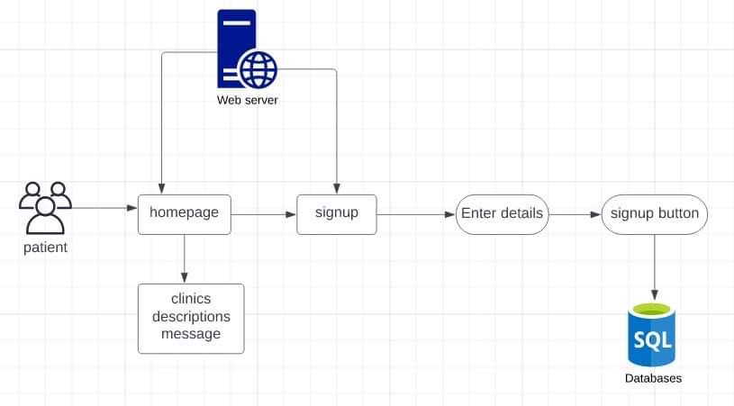 2.6 Functional view of the system · Issue #16 · Group-S1-Tech-Domain/Mid-Project-Deliverables ...