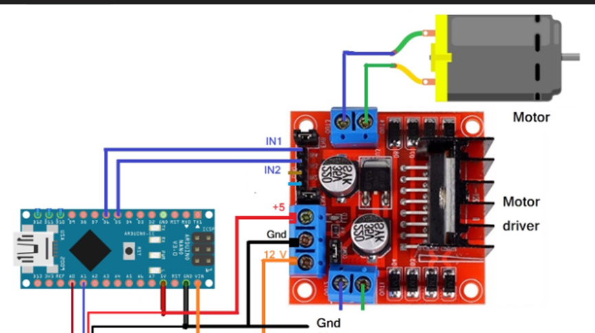 GitHub - roboclub-mnnit/Gesture_controlled_car-2022-23-Project