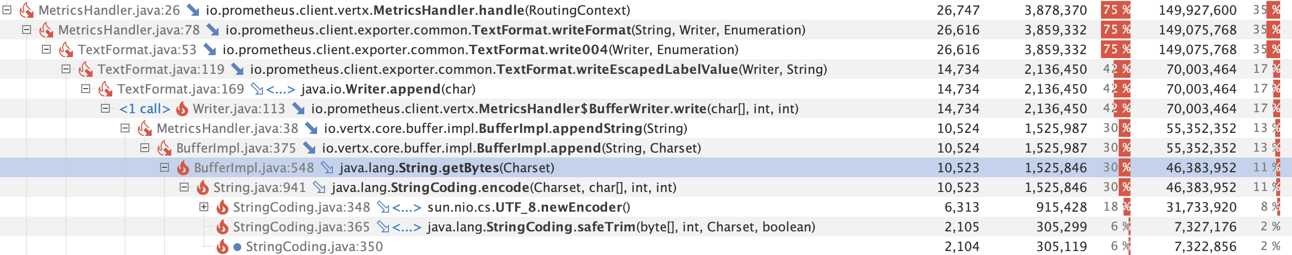 Memory leak in simpleclient_vertx4 · Issue #861 · prometheus/client_java · GitHub