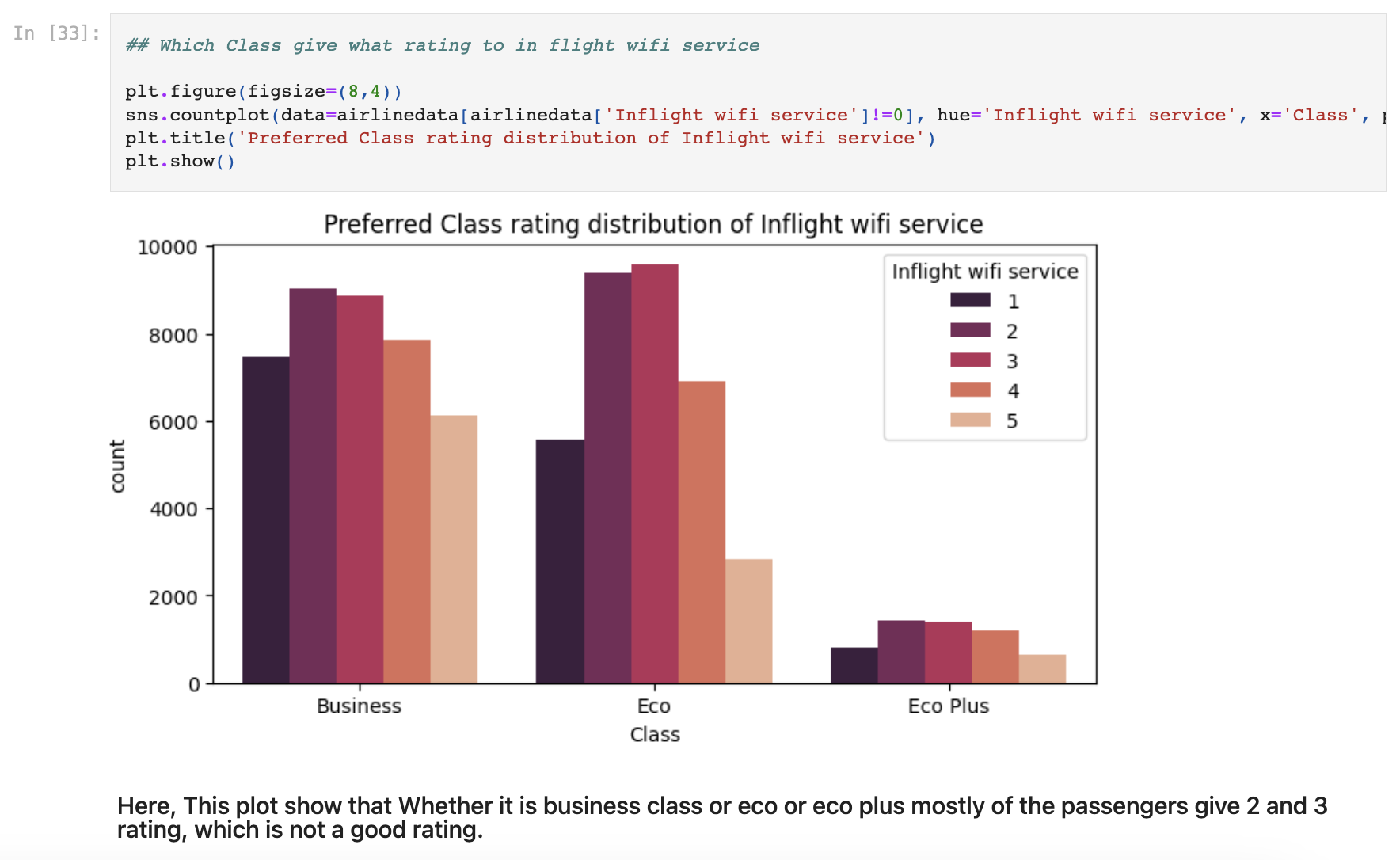 GitHub - himanshu1199/Airline_data_analysis: In this project, I am ...