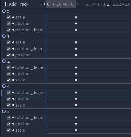 AnimationPlayer lacks a way to re-arrange track groups. · Issue #29212 · godotengine/godot · GitHub