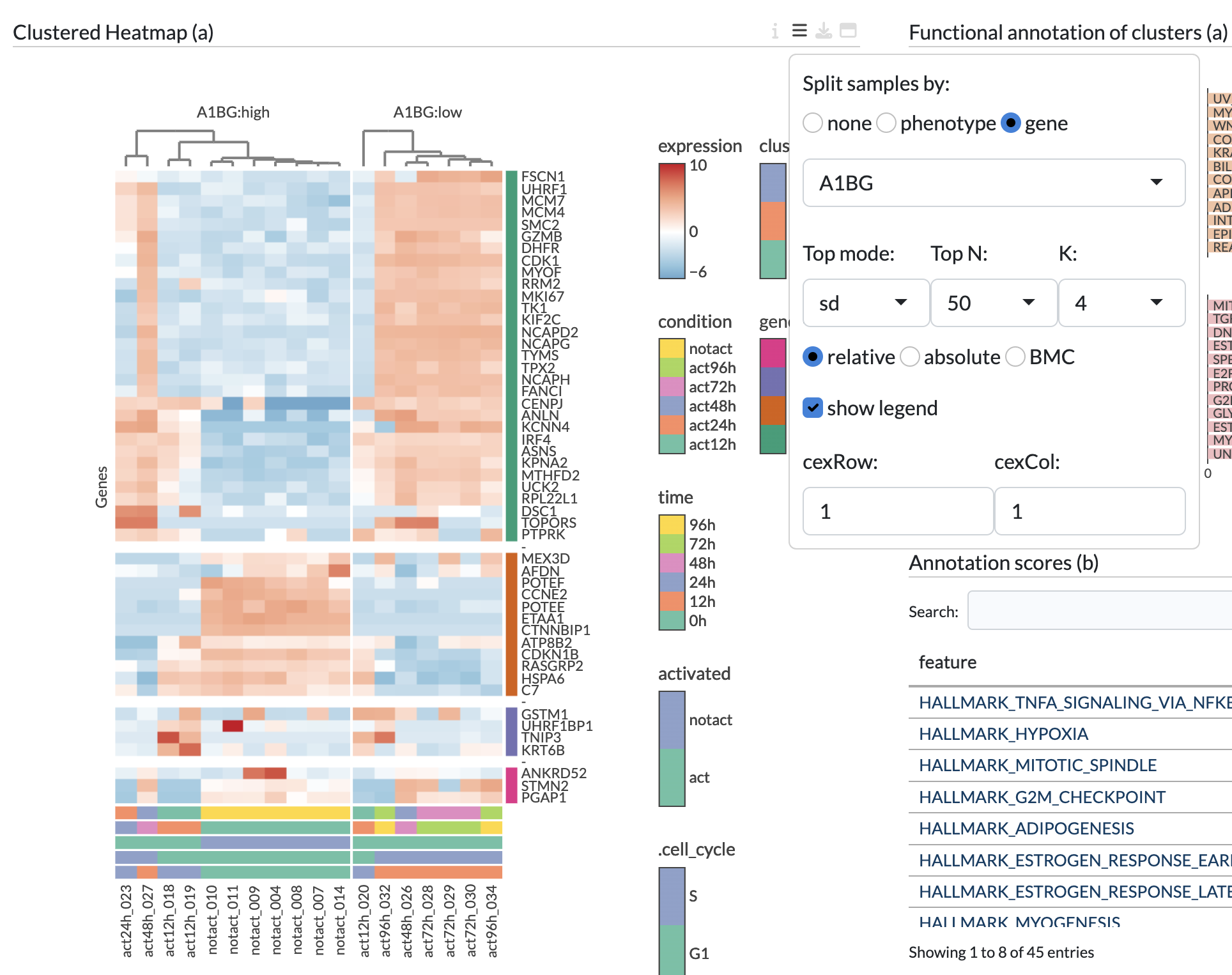 Heatmap splitting on genes gives sometimes wrong high/low label · Issue #248 · bigomics ...