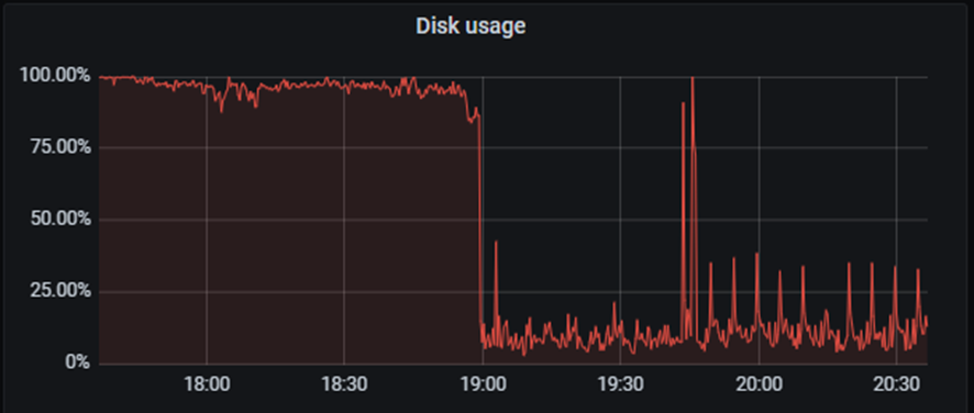 Unexpected discarded events in remoted due to wazuh-db · Issue #12930 · wazuh/wazuh · GitHub