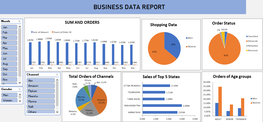 GitHub - sarthaka7/Business-Annual-Data-Report-Excel