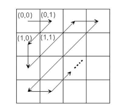 GitHub - k-nasim/NDI-DCT-encoder: NDA encoder is used to compress data using different ...