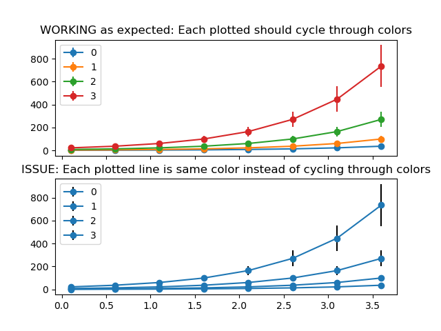 specifying ecolor in errobar turns off cycling · Issue #16593 · matplotlib/matplotlib · GitHub
