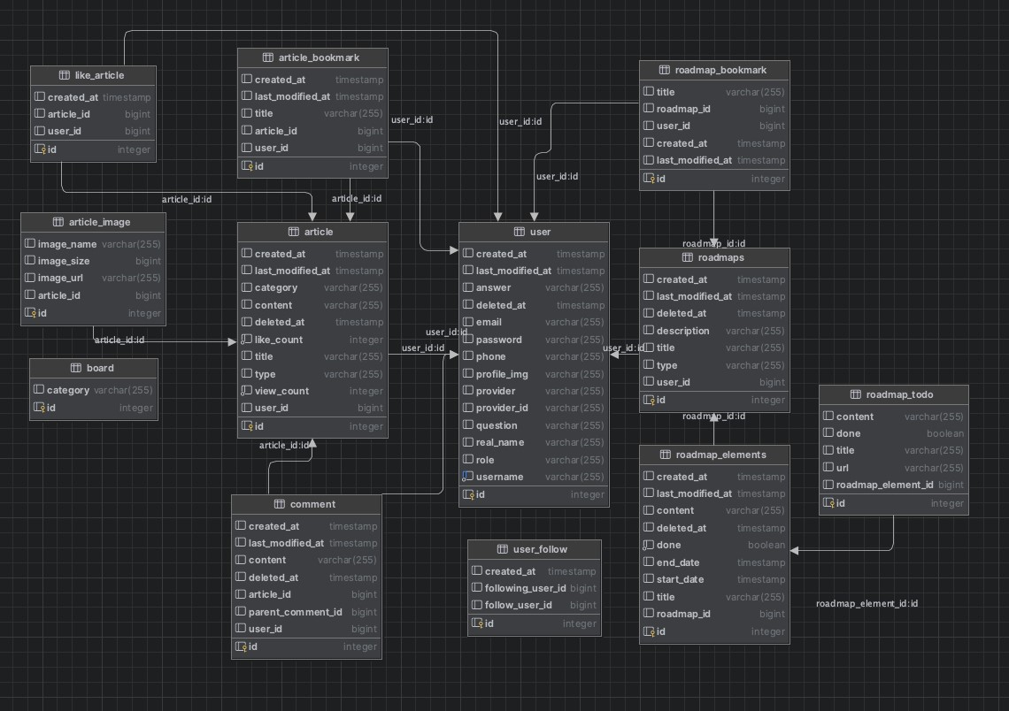 GitHub - likelion-backend-5th/Final_Project_6team