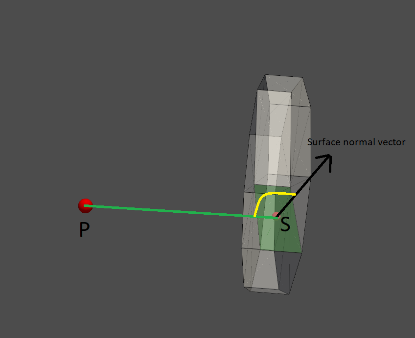 Angle between cell surface normal and a line · pyvista pyvista ...