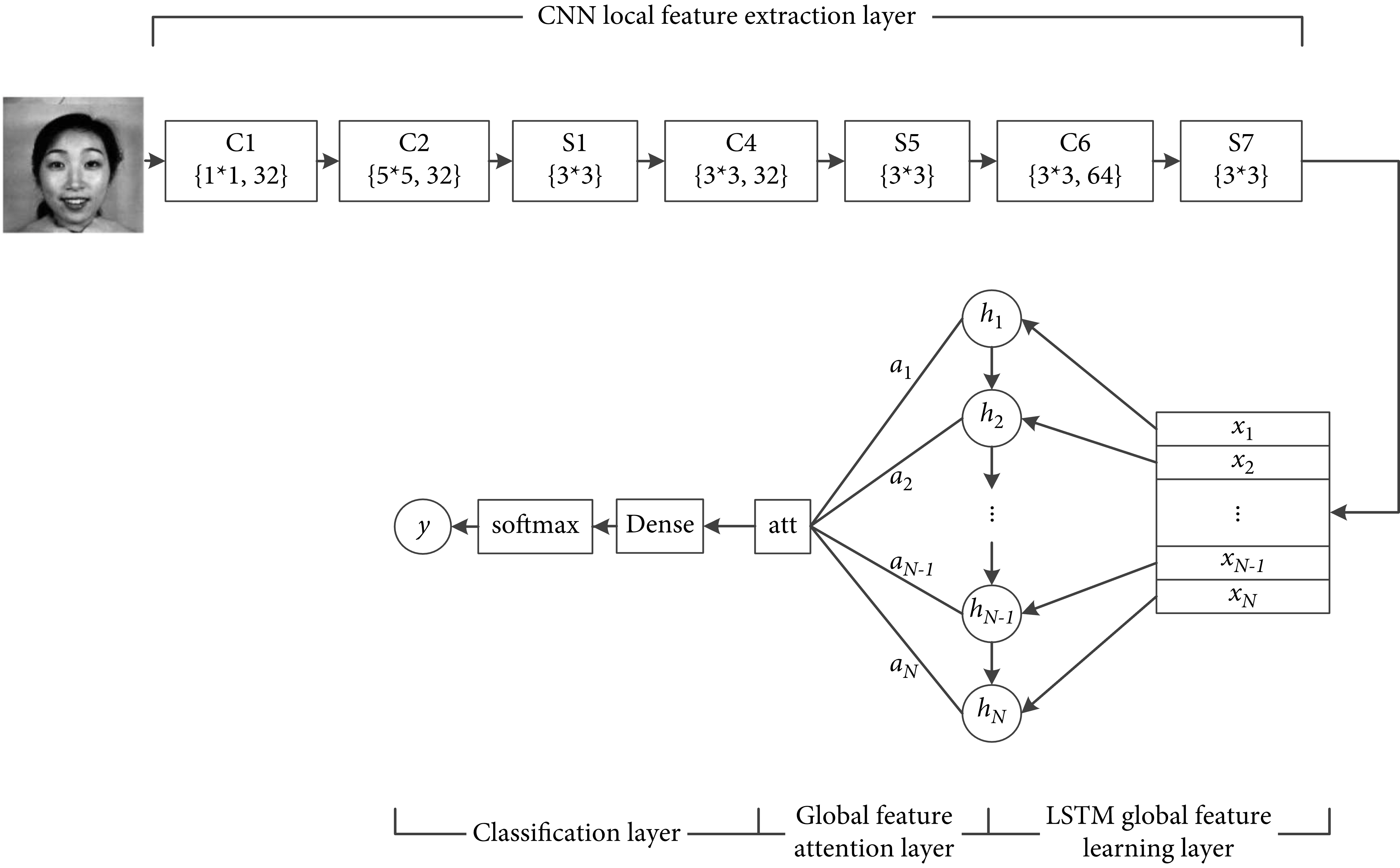 GitHub - Innovativeanku/Face-recognition-using-lstm-and-cnn