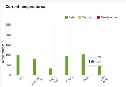 Tooltip configuration option needed · Issue #207 · carbon-design-system ...
