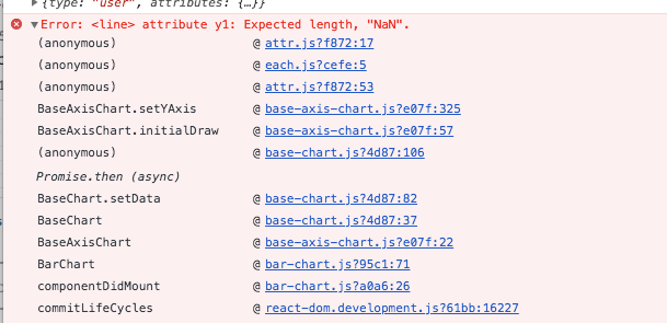 Add ability to provide overlay message for empty datasets, fix console ...