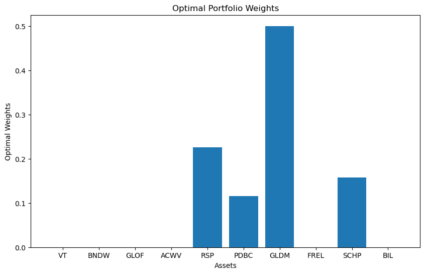 GitHub - Kpangot/Portfolio