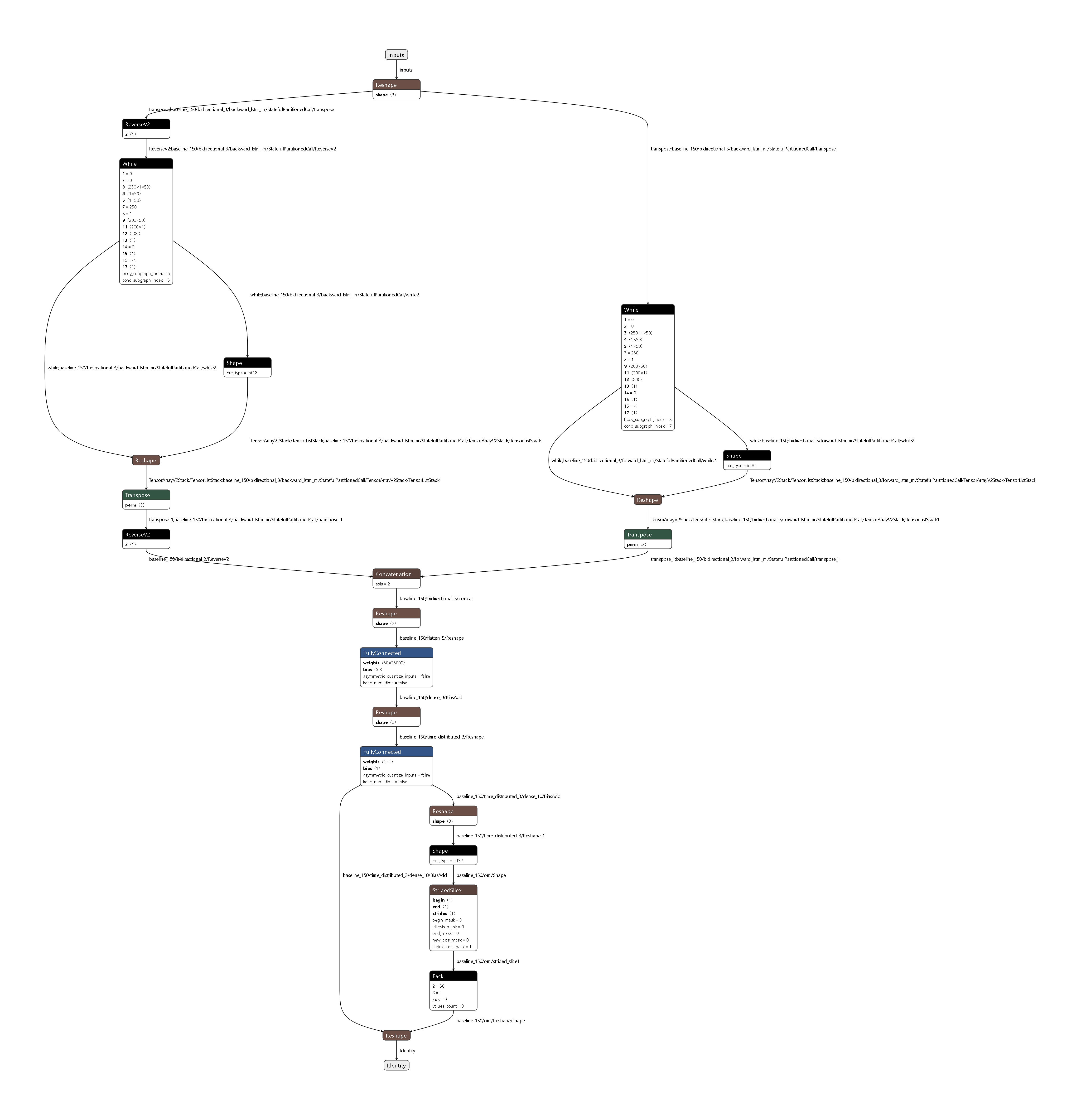 [RNN] LSTM and Bidir layers can't be converted in a TFLite model · Issue #40510 · tensorflow ...