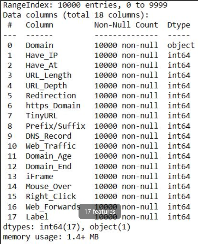 GitHub - gangeshbaskerr/Phishing-Website-Detection: A project that ...