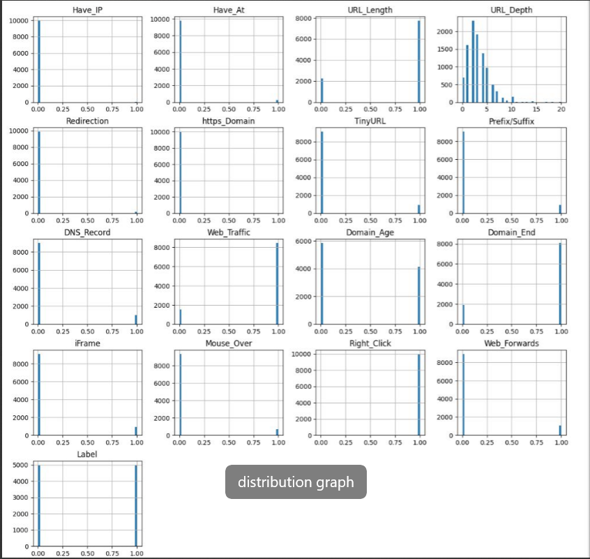 GitHub - gangeshbaskerr/Phishing-Website-Detection: A project that ...