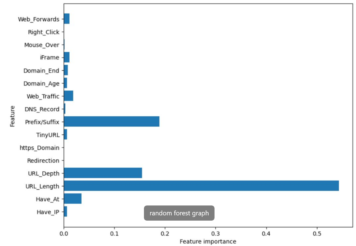 GitHub - gangeshbaskerr/Phishing-Website-Detection: A project that ...