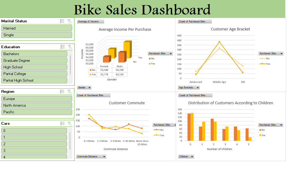 GitHub - Tanu8975/Bike-Sales