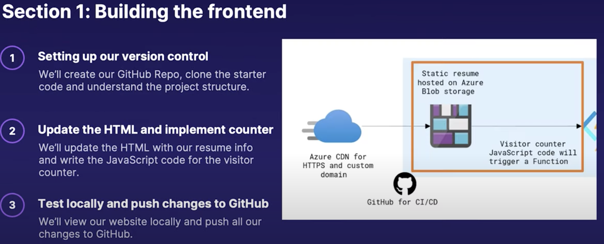 GitHub - lwa-devAz/azure-resume: My azure cloud resume project