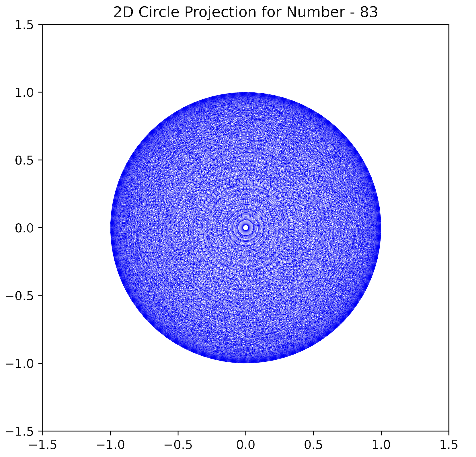 GitHub - jconorgrogan/Spiral-Toroidals: Interesting 2d circle projections for a given set of ...